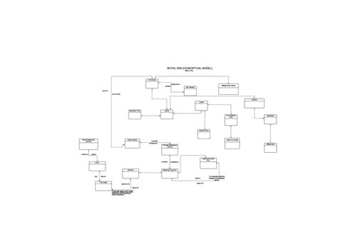 Initial Conceptual Model Erd Page 1 Risna D Pejo Initial Erd