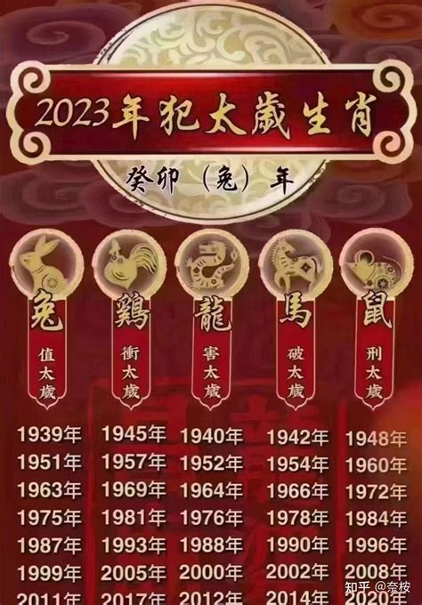 癸卯兔年犯太岁生肖 知乎