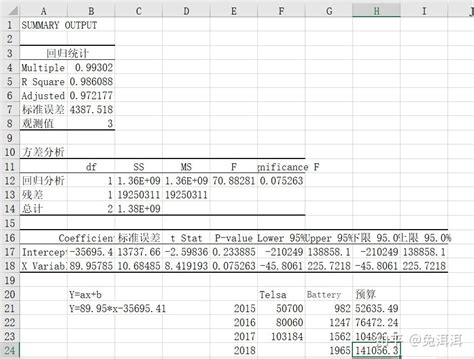 数据分析—如何用excel进行简单的数据分析？ 知乎