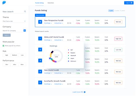 Inspiring Ui Designs Uzers Medium Web Dashboard Ui Web Dashboard Design Web App Web