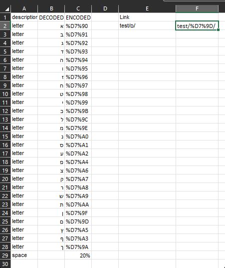 Indexing Excel Replace Each Char In A String Contained In Another
