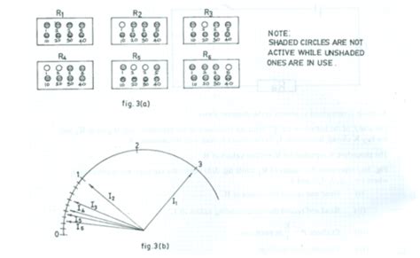 90 Physics Questions For 2023 Wassce Candidates