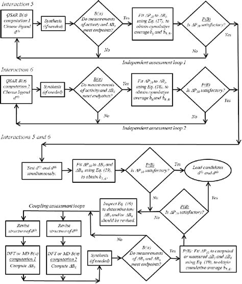 integration of the ab initio model into the computational component of