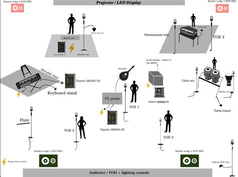Stage Plots And Input Lists First Timer Here Never Designed Anything