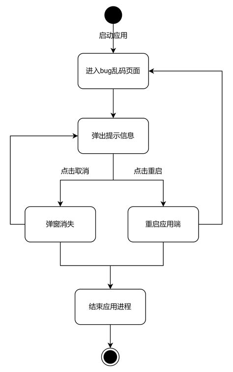 遇到的b站的bug图形化进程崩溃是否重启程序 Csdn博客
