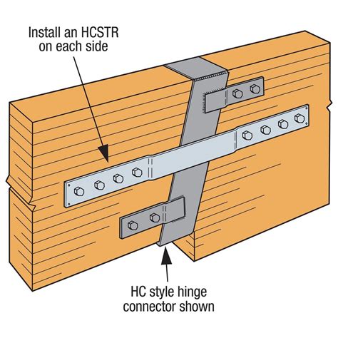 Simpson Hcstr2 Hinge Connector Strap 7 Gauge Galvanized Fasteners Plus