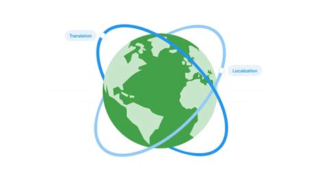 What Is Localization L10n How To Build A Localization Process Crowdin Blog