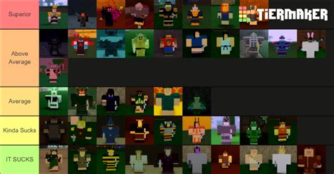 Every Voxlblade Armor Tierlist Tier List Community Rankings Tiermaker