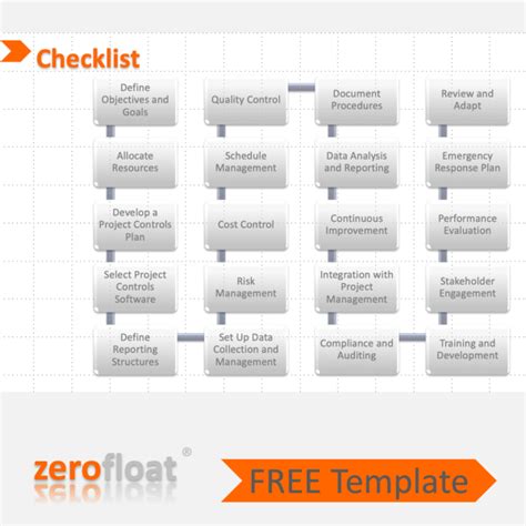 Checklist For Setting Up Project Controls Function Zerofloat
