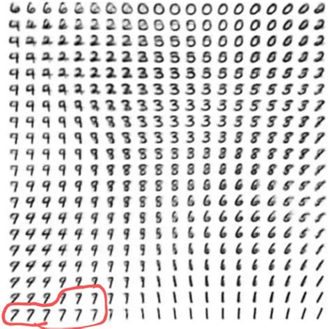 Variational Inference Whats The Difference Between P Z X X And P Z X X Cross Validated
