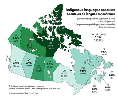 Indigenous Languages Speakers In Canada · Locuteurs De Langues