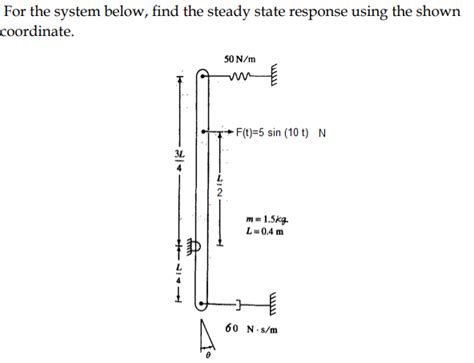 Solved For The System Below Find The Steady State Response Chegg