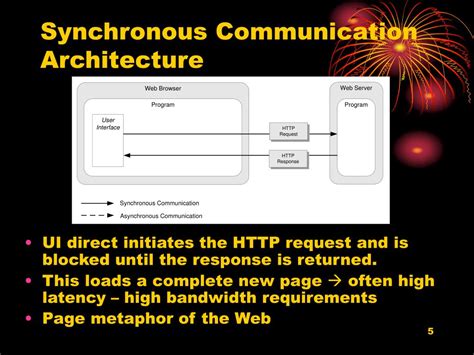 Ppt Approaches For Asynchronous Communication In Web Applications Powerpoint Presentation Id