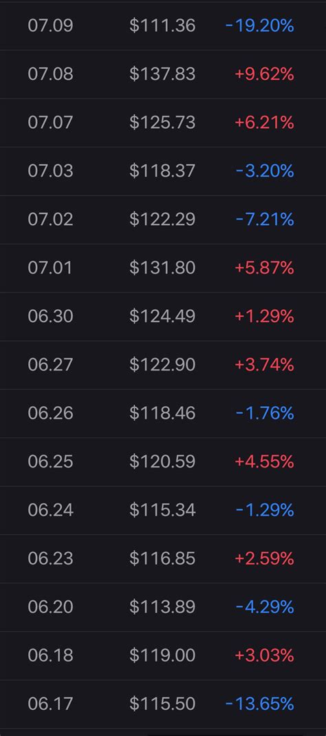 진짜 성장주는 등락률 존나 무섭다 주식 에펨코리아