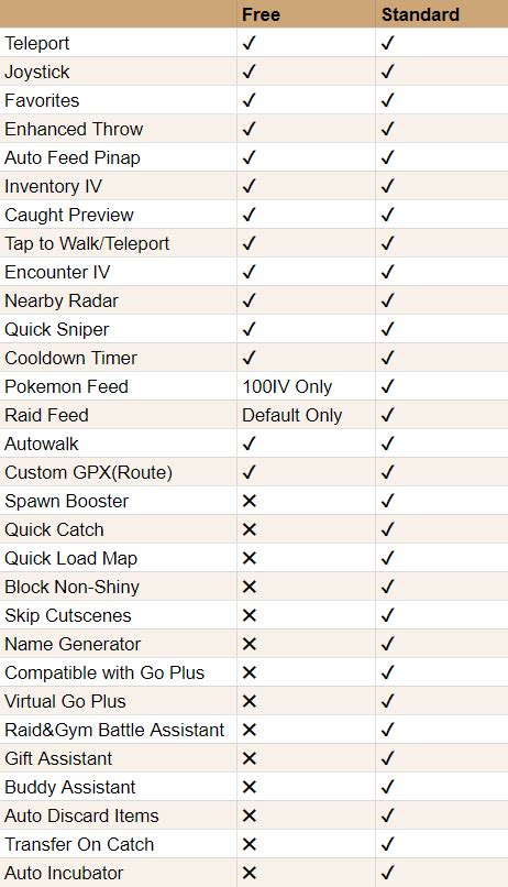 50 Working Pgsharp Activation Key And License Key [2025]