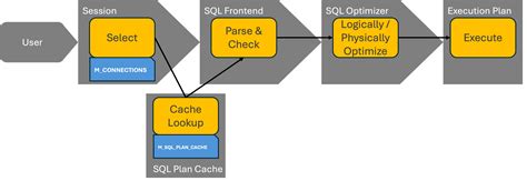 Sap Hana Optimizer The Heart Of The Performance