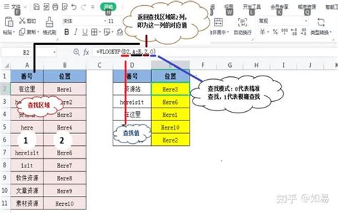 一招教你搞定vlookup函数查找 知乎