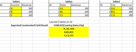 Solved Concatenate String Fields From Different Tables Microsoft Fabric Community