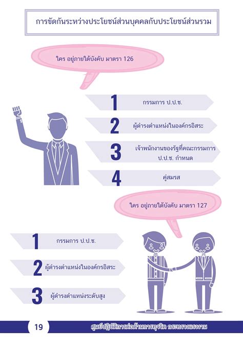 หนังสือคู่มือผลประโยชน์ทับซ้อนและมาตรการป้องกันการทุจริตและประพฤติมิชอบ กองความปลอดภัยแรงงาน