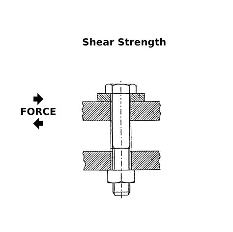 Understanding Bolt Shear Strength