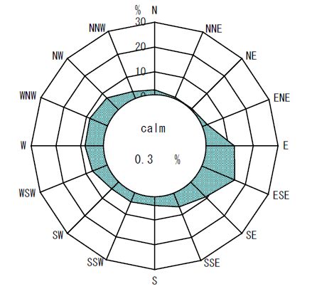 Python Matplotlib Radar Chart Base Line Stack Overflow
