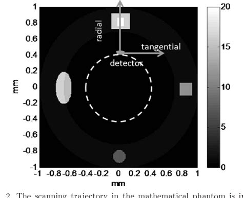 Figure 2 From Image Reconstruction In Intravascular Photoacoustic