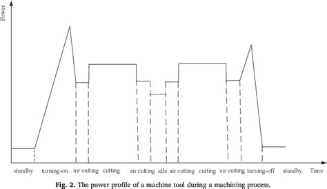 Figure 1 From The Flexible Job Shop Scheduling Problem Considering Deterioration Effect And