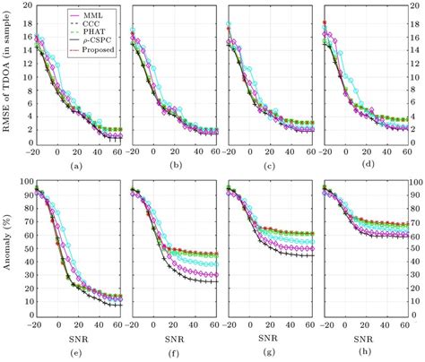 Simulation Results Of Synthetic Data Using Monte Carlo Method The Rmse Download Scientific