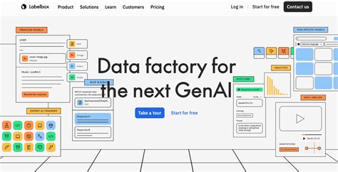 Labelbox Ai Data Labeling Platform Pricing Features Benefits