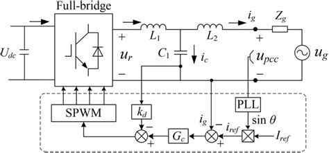 Single Phase Lcl‐filtered Grid‐connected Inverter Download Scientific Diagram