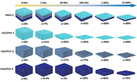 Simulated Diagram Of Mga 1 And The Homogeneous Rgopuf Composite Download Scientific Diagram
