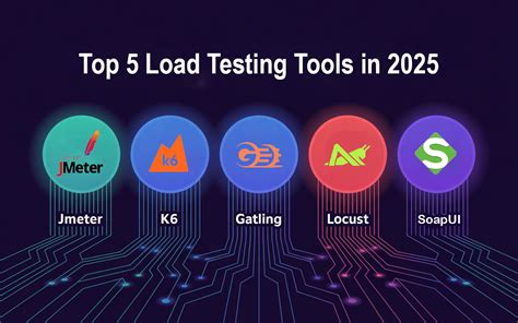 Top 5 Load Testing Tools 2025 Jmeter K6 Gatling Locust Soapui