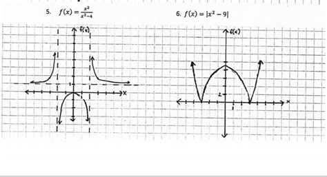 Solved Find All X Values Where The Function Is Not Chegg Com
