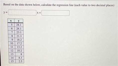 Solved Based On The Data Shown Below Calculate The