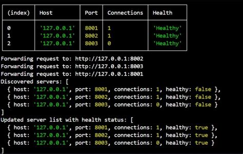 Gopika J On Linkedin Hi Everyone Over The Course Of A Few Days I Finally Finished Building