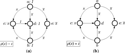 Figure 1 From Low Power Electronics And Applications Design Of Processors With Reconfigurable