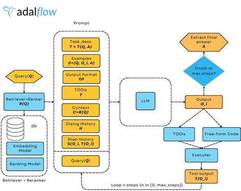 Li Yin On Linkedin Adalflow Artificialintelligence Machinelearning