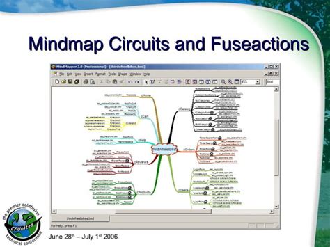 Smith Mindmaps For Better Programming Ppt