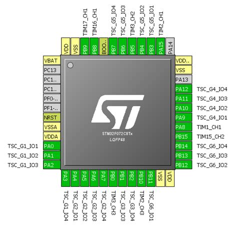 Touch Sense Tsc Documentation Stmicroelectronics Community