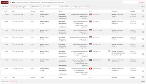Coresecurity Pro 1 6 Dev4press Blog Plugins