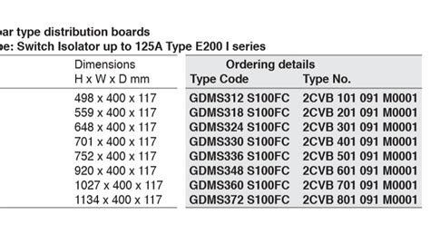 Electrical Rooms Dimension Electrical Knowhow