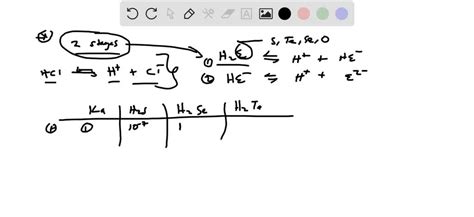 Solvedthe Frequency Of The Symmetrical M O Stretching Vibration Of The Octahedral Aqua Ions M