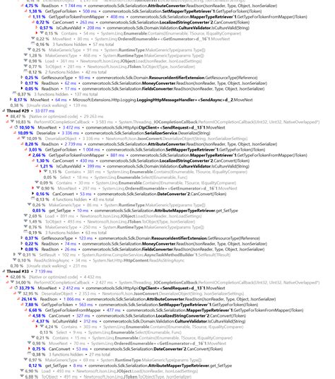 Deserialization Performance · Issue 151 · Commercetoolscommercetools