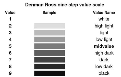 Making A Mark The Denman Ross Value Scale