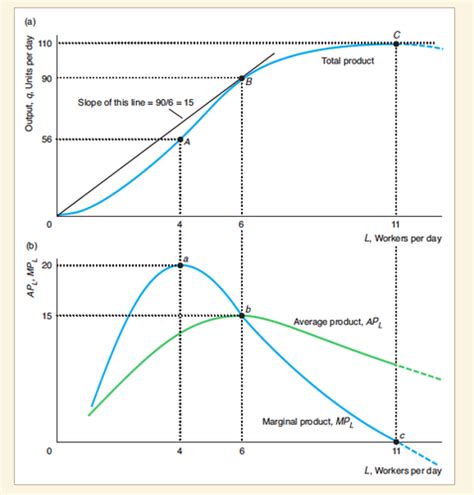 Economics Cost Table Formulas Flashcards Quizlet