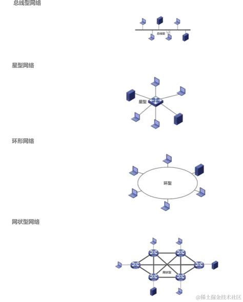 【计算机网络】期末速成1计算机网络期末速成 Csdn博客