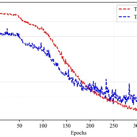 Lstm Based Model Loss Loss Function The Training Goal Aims To Reduce