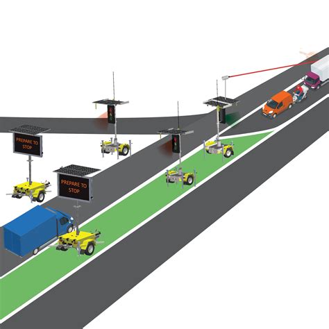 Smart Queue Detection Vms And Blocks