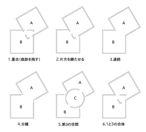 諸江一紀 On Twitter 学生のエスキスをしてて形と形、空間と空間がぶつかる部分の処理が気になったのでパターンを整理してみた。