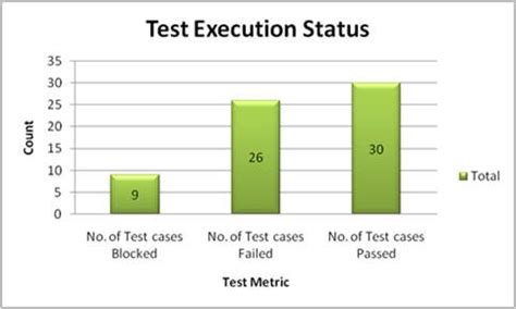Important Software Test Metrics And Measurements Explained With Examples And Graphs